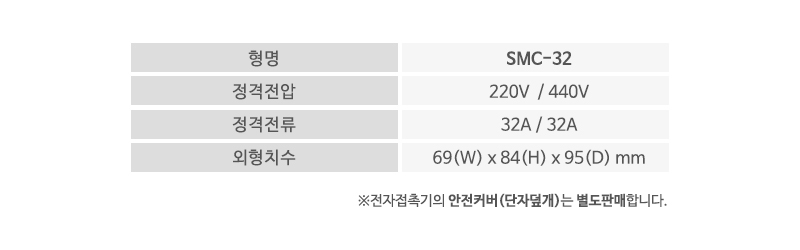 상도일렉트릭(주)